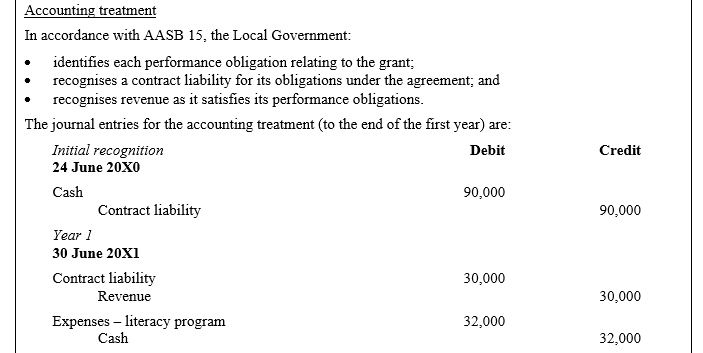 AASB1058_12-16_COMPmar20_07-21 | AASB