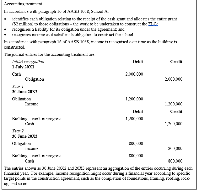AASB1058_12-16_COMPmar20_07-21 | AASB