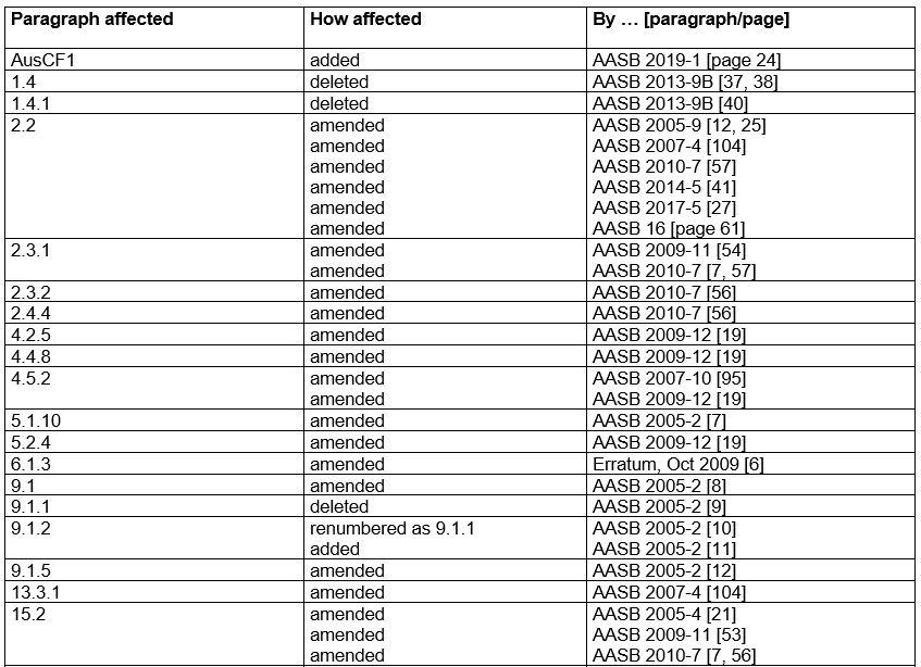 AASB1023_07-04_COMPmay19_01-20 | AASB