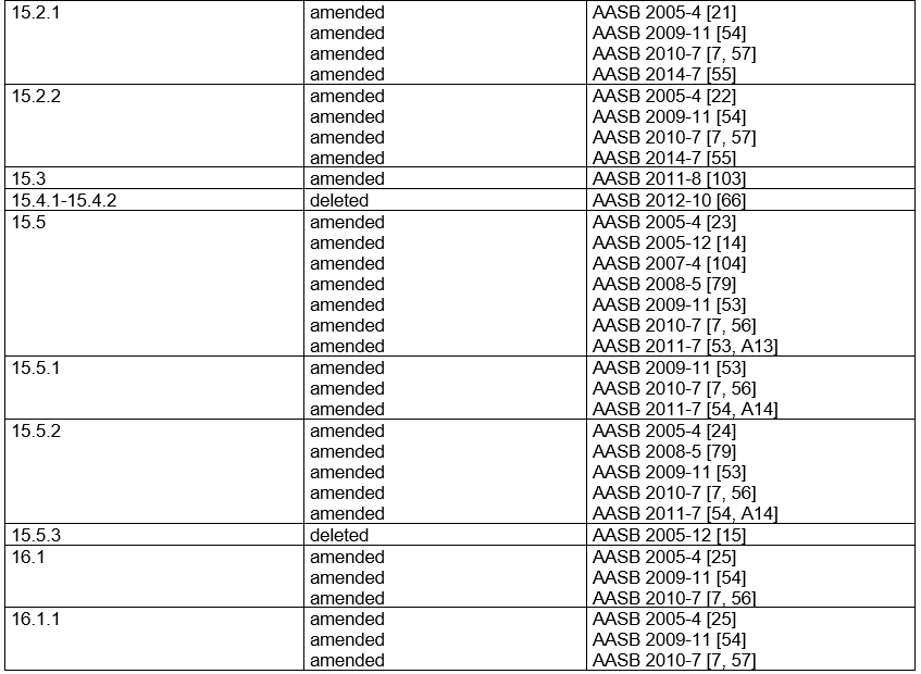 AASB1023_07-04_COMPmay19_01-20 | AASB