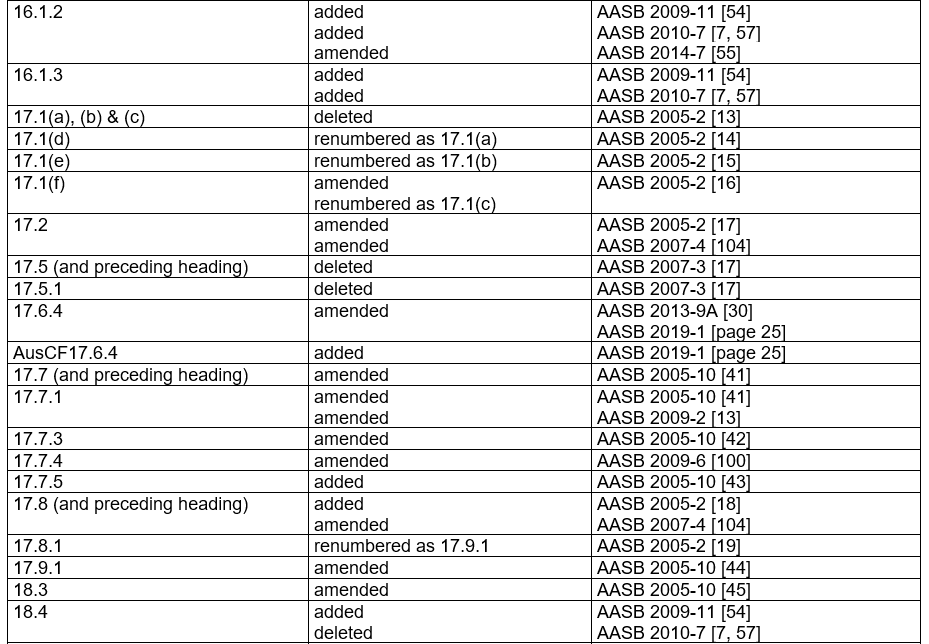 AASB1023_07-04_COMPmay19_01-20 | AASB