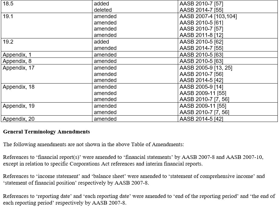 AASB1023_07-04_COMPmay19_01-20 | AASB