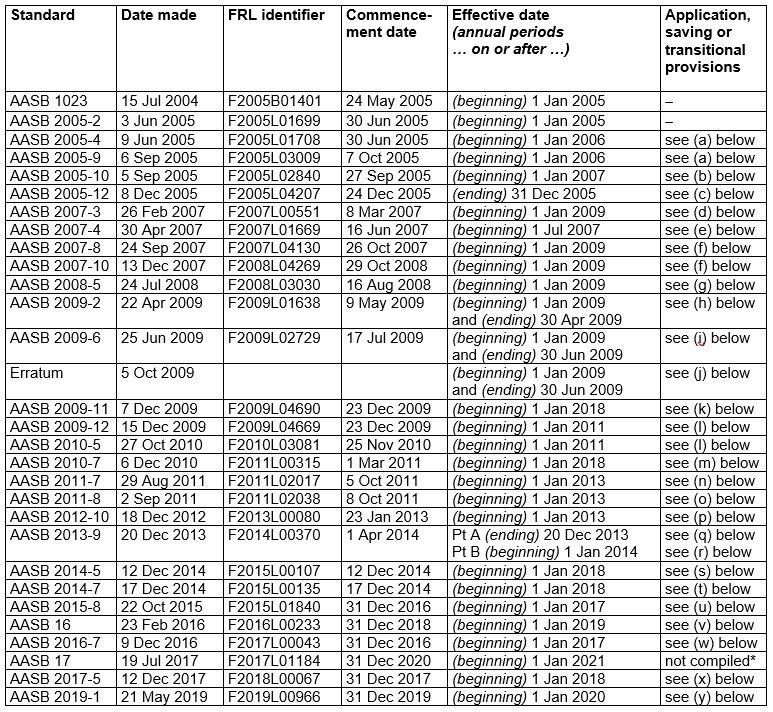 AASB1023_07-04_COMPmay19_01-20 | AASB