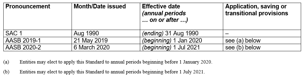 AASB1051_12-07_COMPmar20_07-21 | AASB