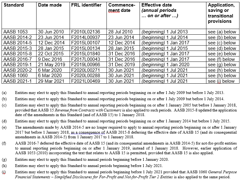 AASB1053_06-10_COMPmar21_07-21 | AASB