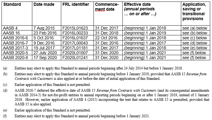 AASB4_08-15_COMPsep20_01-21 | AASB