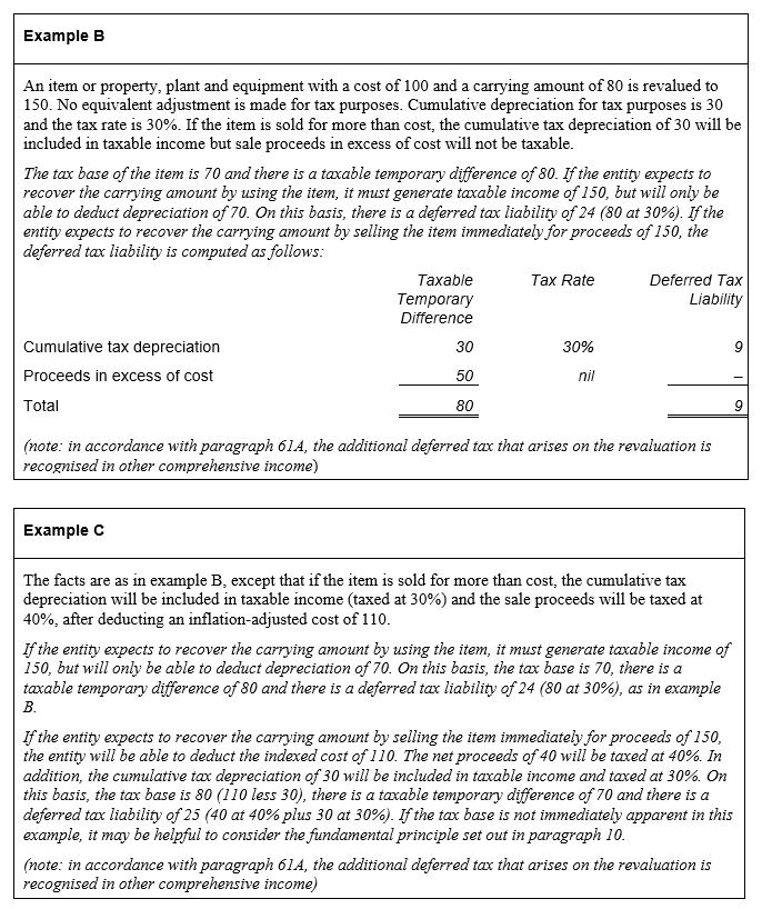 Measurement (AASB112_08-15_COMPmar20_07-21) | AASB Measurement (AASB112_08-15_COMPmar20_07-21) | AASB