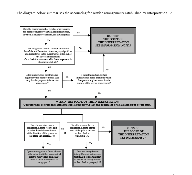 AASB16_02-16_COMPapr21_07-21 | AASB