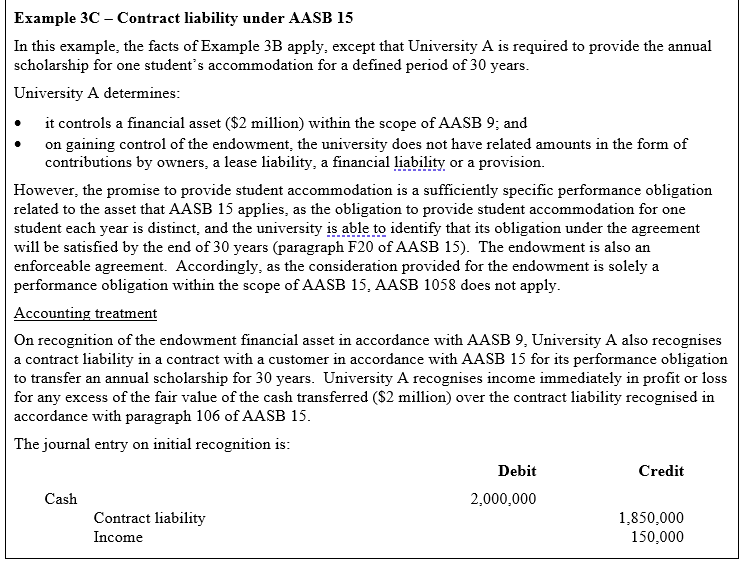 Illustrative examples (AASB 1058_12-16_COMPmar20_07-21) | AASB